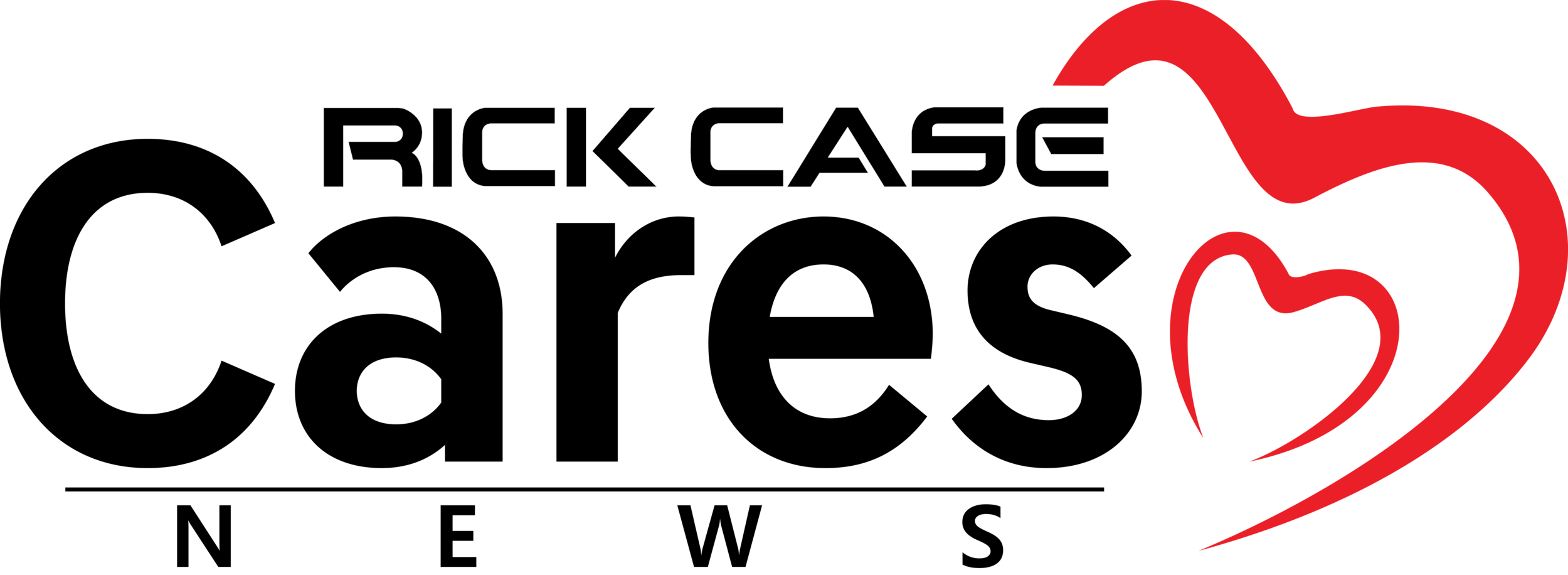Blog Post List | Rick Case Auto Group