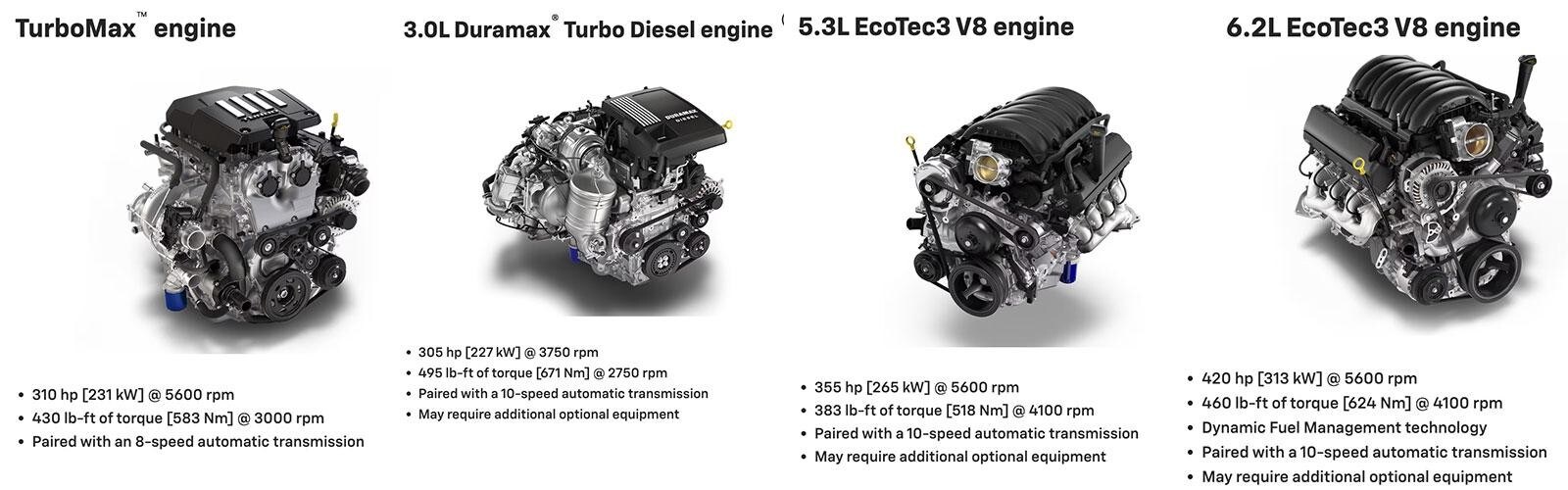 2025 Chevy Silverado Engines | Power & Specs | Ron Westphal Chevy