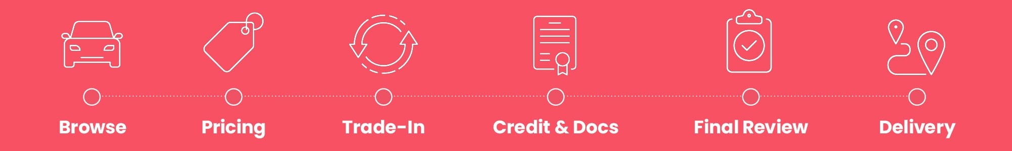 Welcome Costco Auto Members | RubyCar by Avis