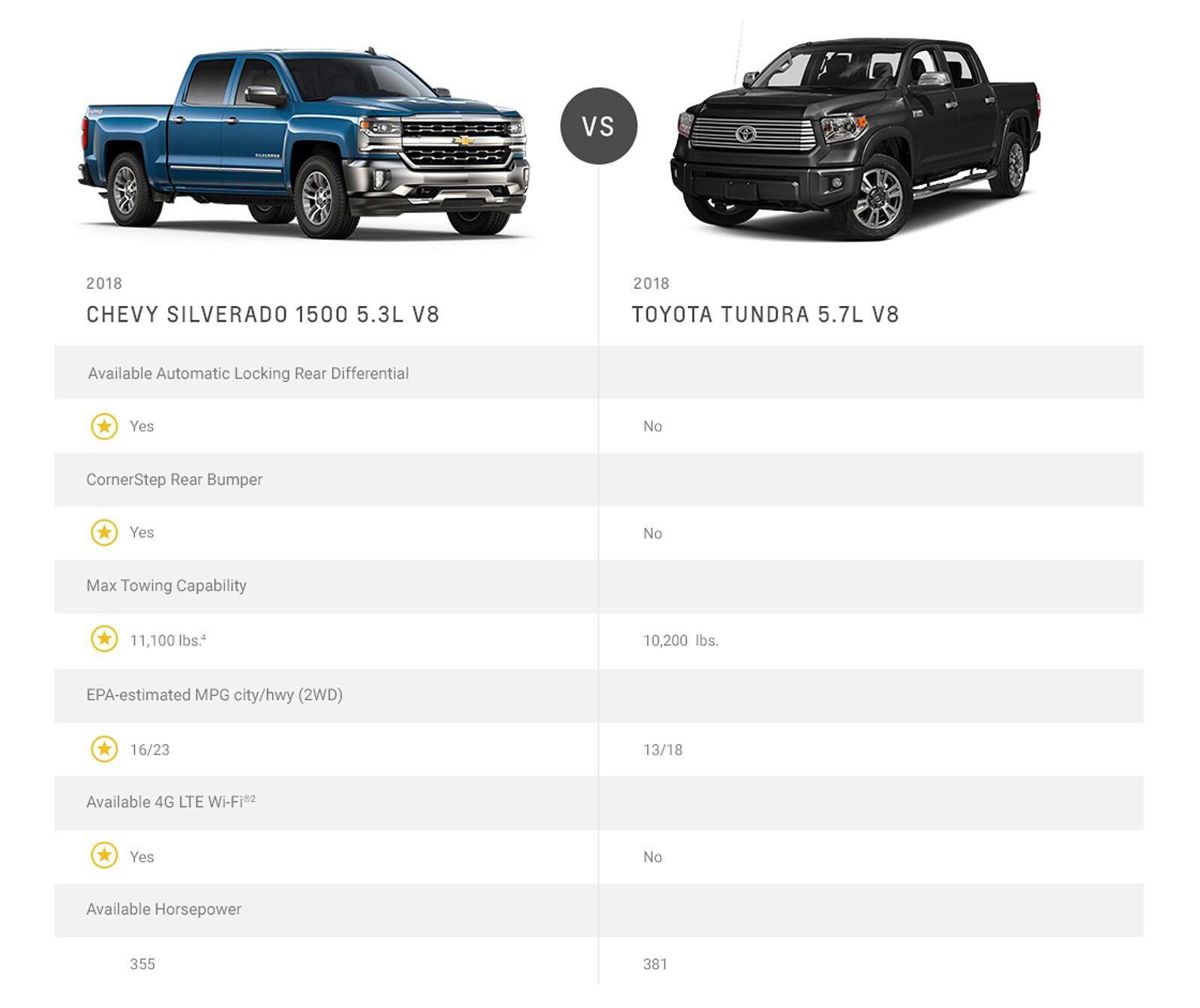 Silverado vs Comparison | Simpson Chevrolet Of Garden Grove