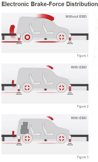 STAR Electronic Brake-Force Distribution | Mountain States Toyota