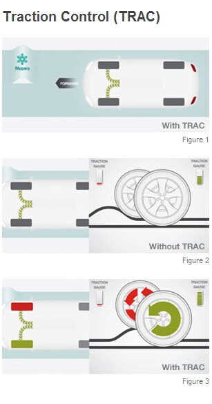 STAR Traction Control | Mountain States Toyota