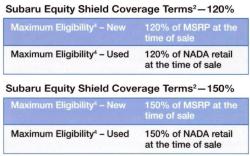 Subaru Equity Shield® is like gap insurance | Sport Subaru