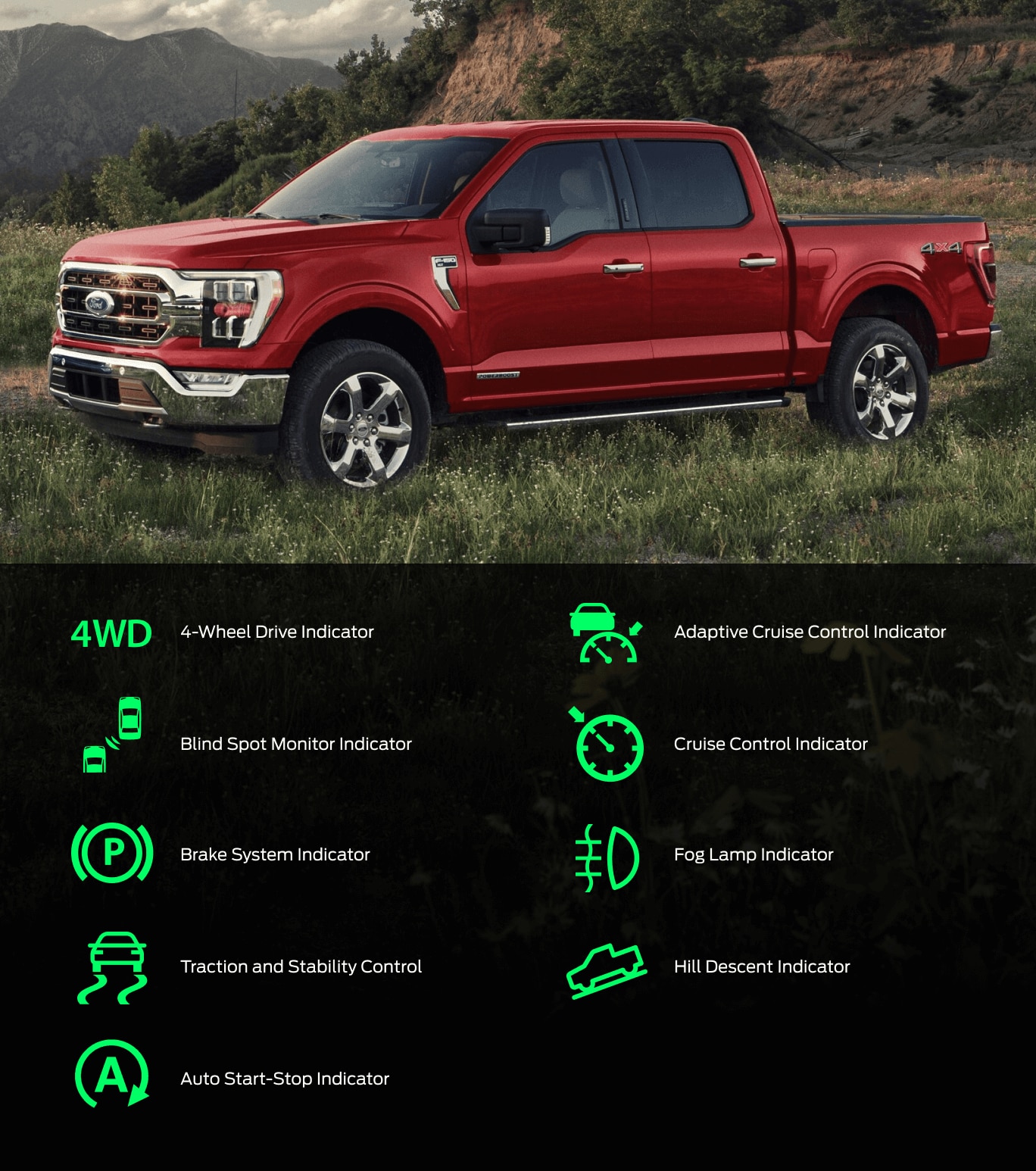 2023 Ford F-150 Dashboard Symbols & Meanings