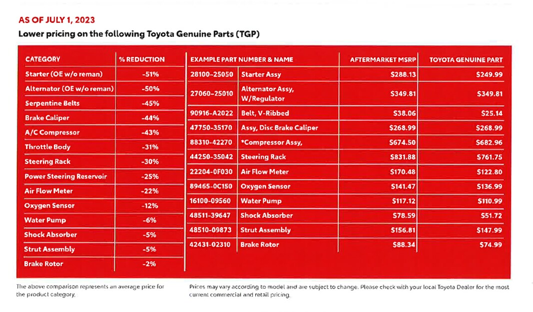 Competitive Parts Pricing | Toyota of Turnersville
