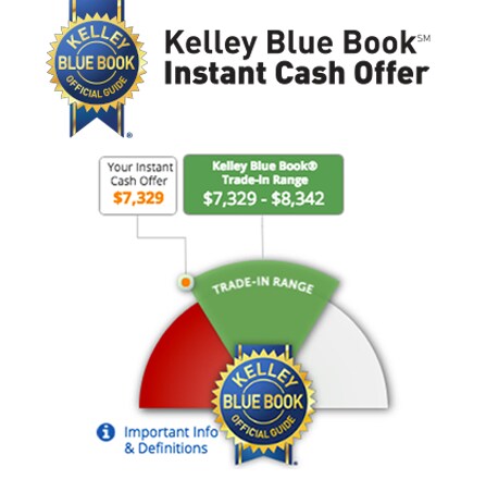 We Buy Used Cars | Unique Autos Inc.