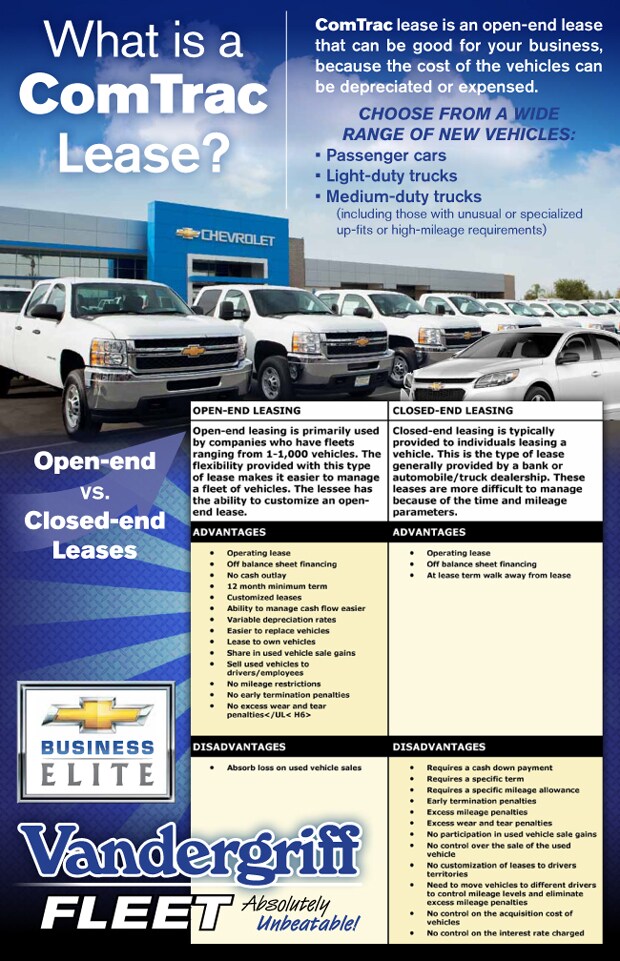 ComTrac Open-End Lease | New Chevrolet Lease Options