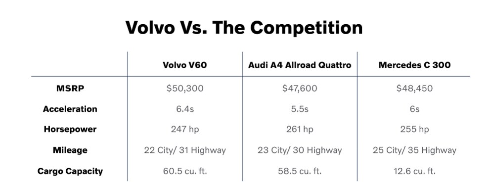 2025 V60 Experience | Volvo Cars Danbury