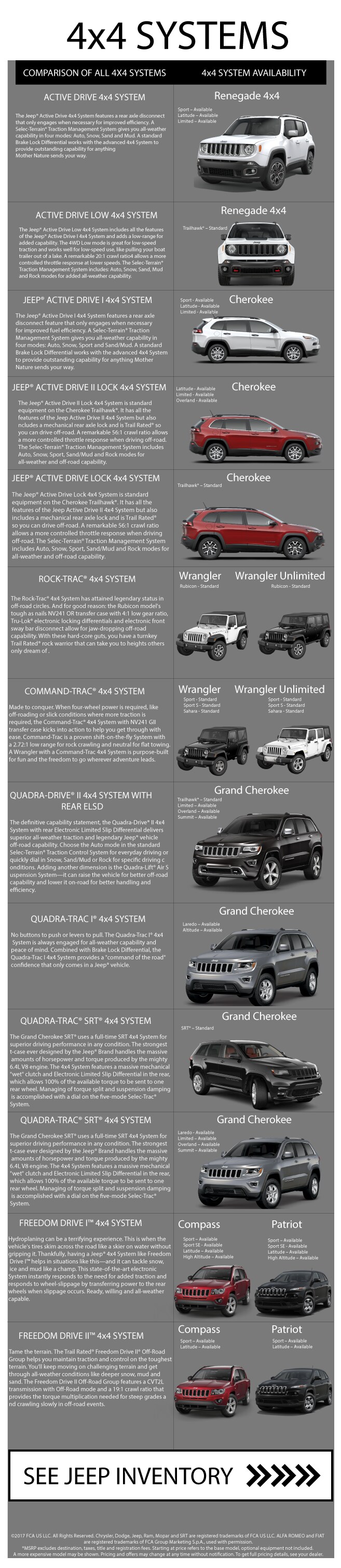 System Capabilities 4x4 Systems | Wegner Auto Company Inc