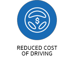 Vehicle Upgrade Program | West Hills Honda