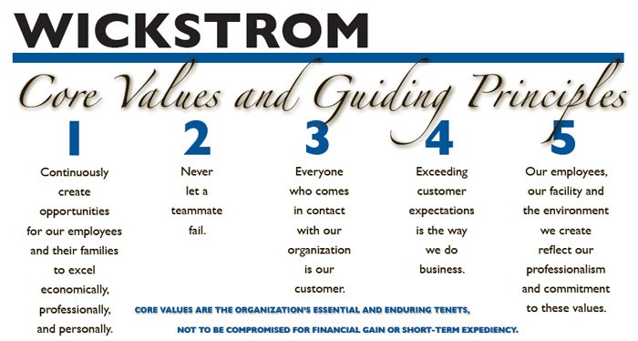 Wickstrom Ford History | Ford Dealership in Barrington, IL